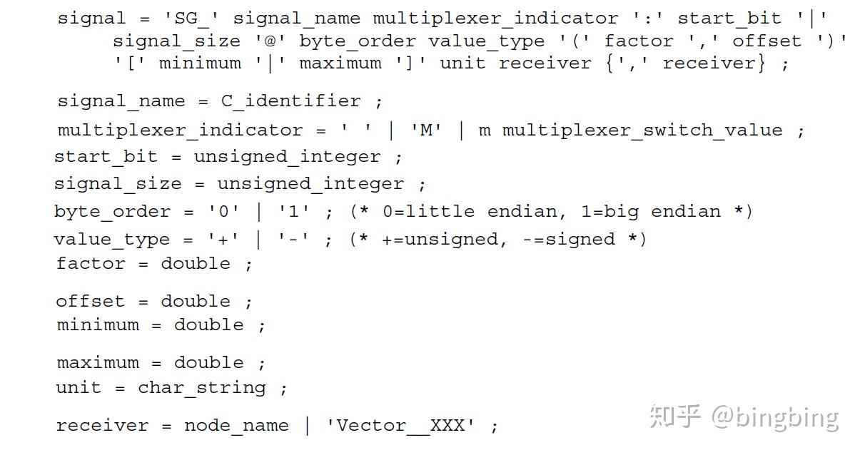 DBC文件格式解析 - 知乎