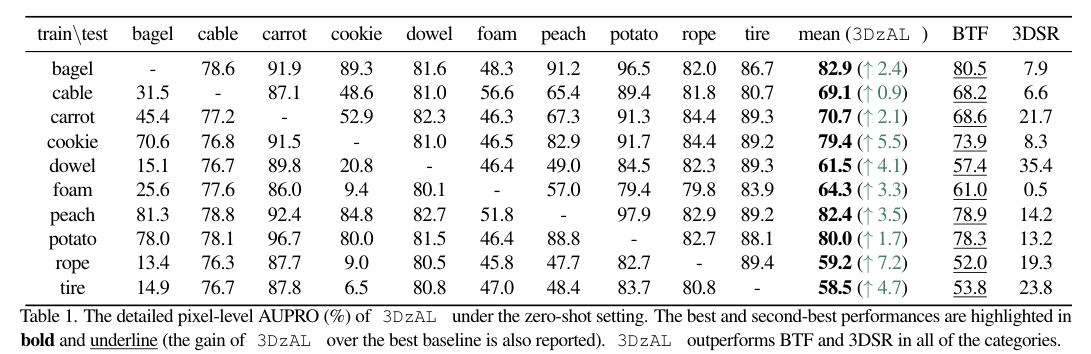 【2024年12月6日】 论文 - 知乎