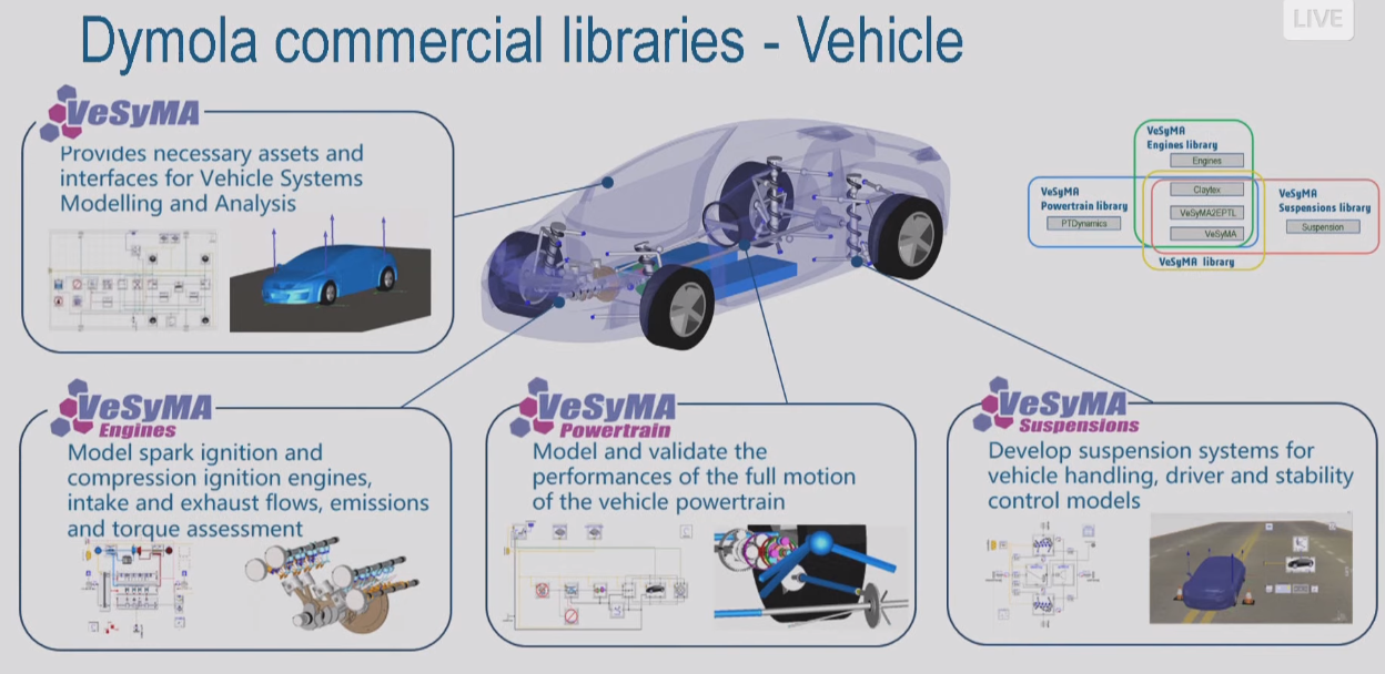 电动车热管理一维仿真，请问Kuli、amesim、dymola或者flowmaster各有哪些优势？ - 知乎