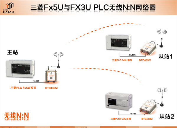 三菱plc无线通信模块的用法有哪些？ - 知乎