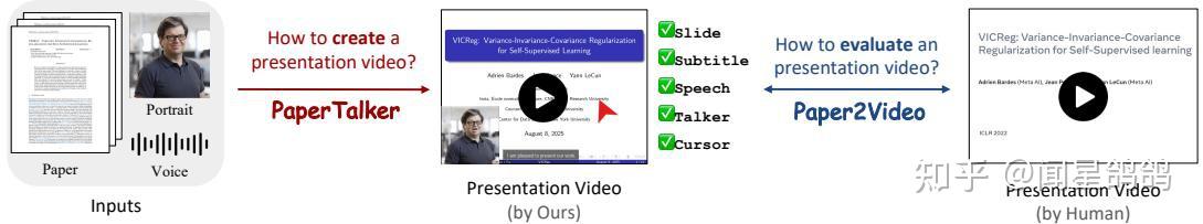 新加坡国立大学Show Lab推出Paper2Video，自动化学术视频生成新突破！ - 知乎