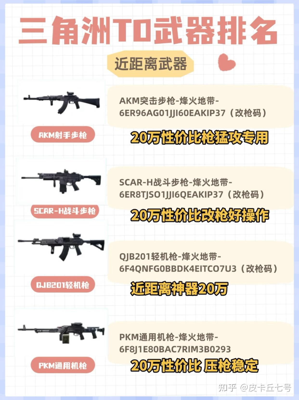 三角洲战场 T0 武器红榜！用对枪械，让你从萌新秒变 大神! - 知乎