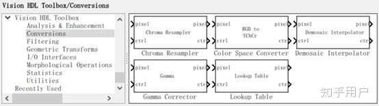 如何从MATLAB/Simulink入手，系统地学习自动驾驶？ - 知乎