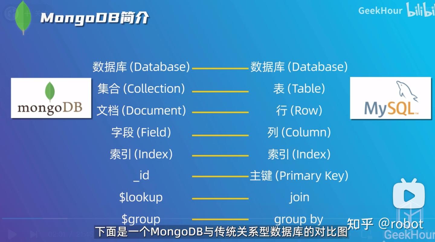 mongodb使用记录 - 知乎