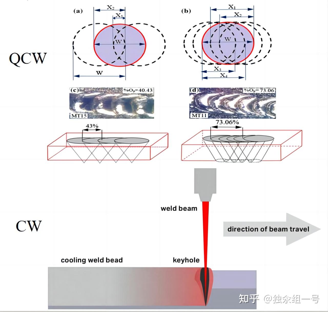 连续激光焊接（CW）与准连续激光（QCW）对比 - 知乎