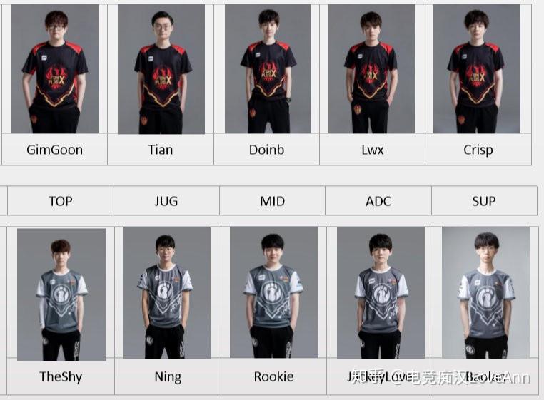 LPL：IG迎来夏季赛大考，如何化解FPX的“四包二”成关键！ - 知乎