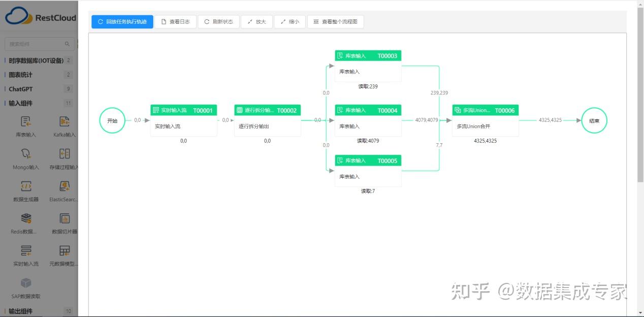 市面上最好用的4款免费ETL工具推荐 - 知乎