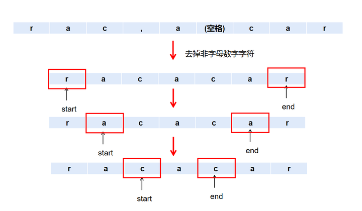 力扣每日一题（125、验证回文串） 知乎 