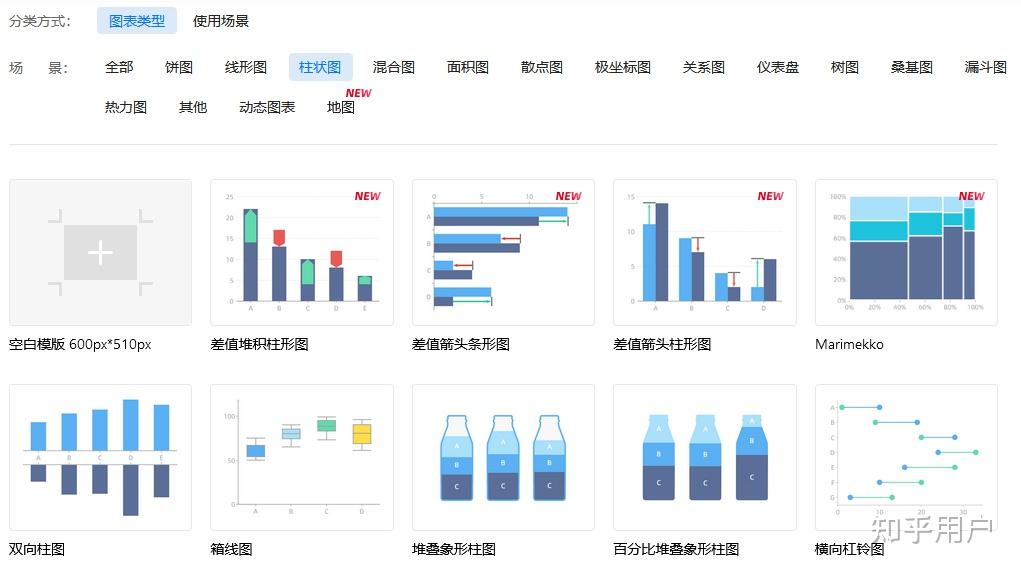 如何能让条形图变得高级一点？ - 知乎