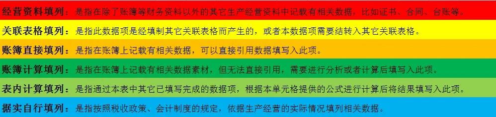 12366“会填表”之A101010(收入明细表) - 知乎