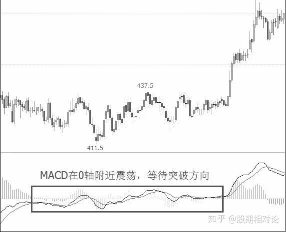 macd指标使用技巧口诀 - 知乎