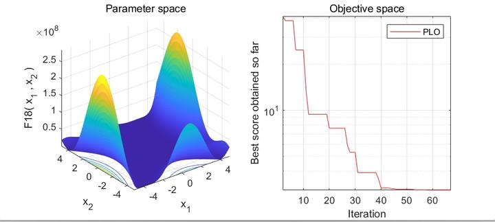 极光优化算法(PLO)-2024年8月SCI新算法-公式原理详解与性能测评 Matlab代码免费获取 - 知乎