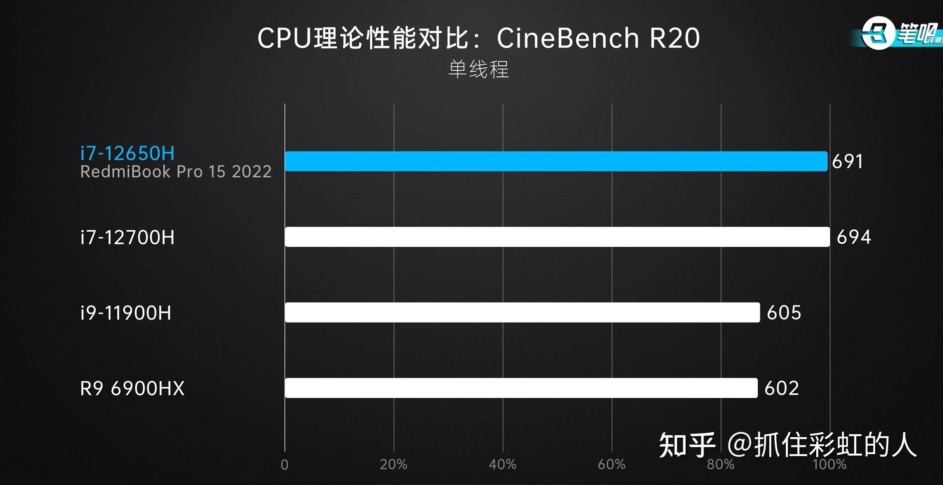 i5-12450H i7-12650H是什么情况？ - 知乎