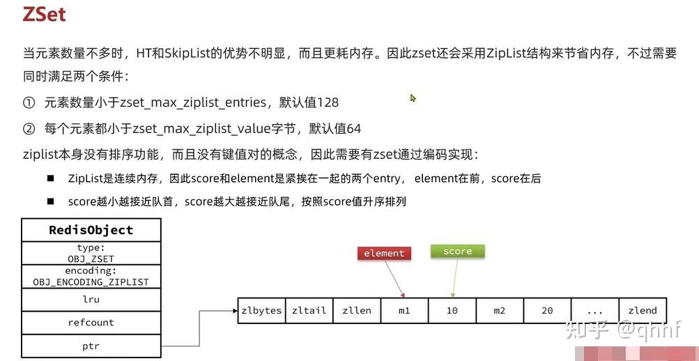 Redis常见面试题：ZSet底层数据结构，SDS、压缩列表ZipList、跳表SkipList - 知乎