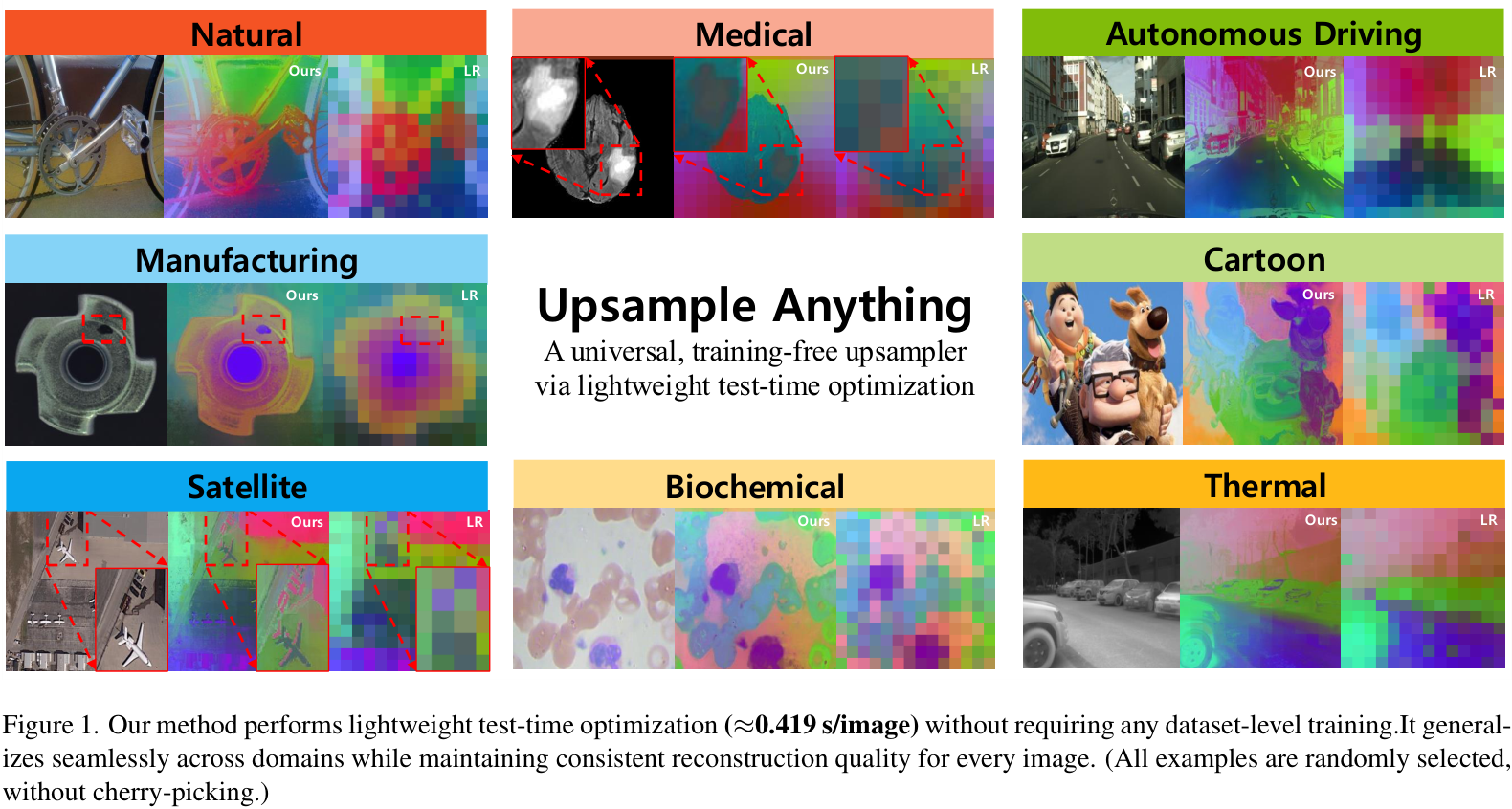 Upsample Anything：简单又强大的特征上采样基线来了，0.4秒搞定一张图 - 知乎