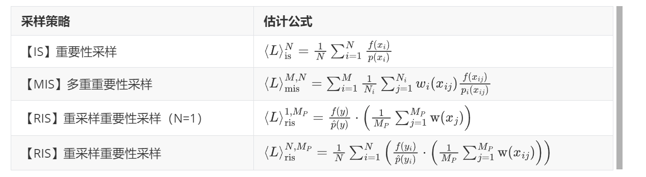 八、ReSTIR DI简述 - 知乎
