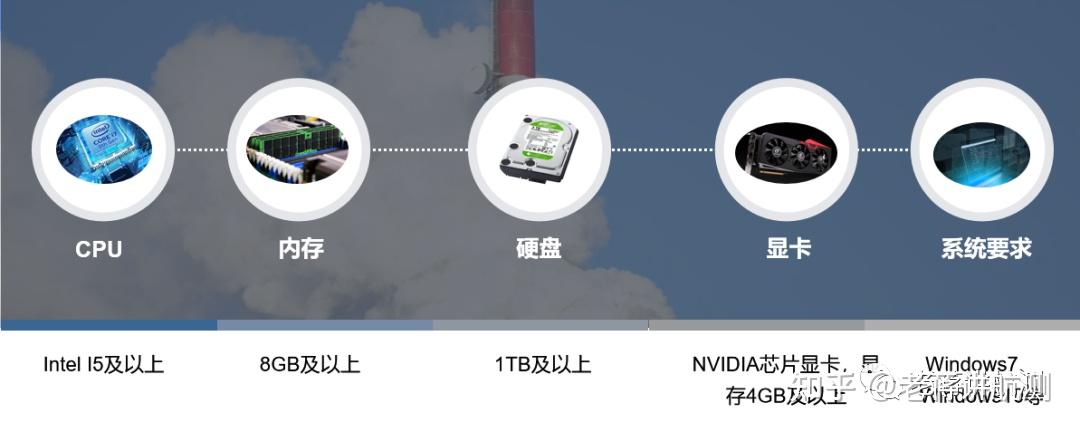 【DP-Mapper】实景三维测图系统操作流程 - 知乎