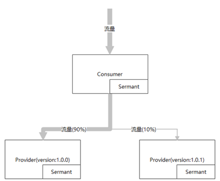 探讨微服务治理场景中，Sermant Backend如何管理插件动态配置 - 知乎