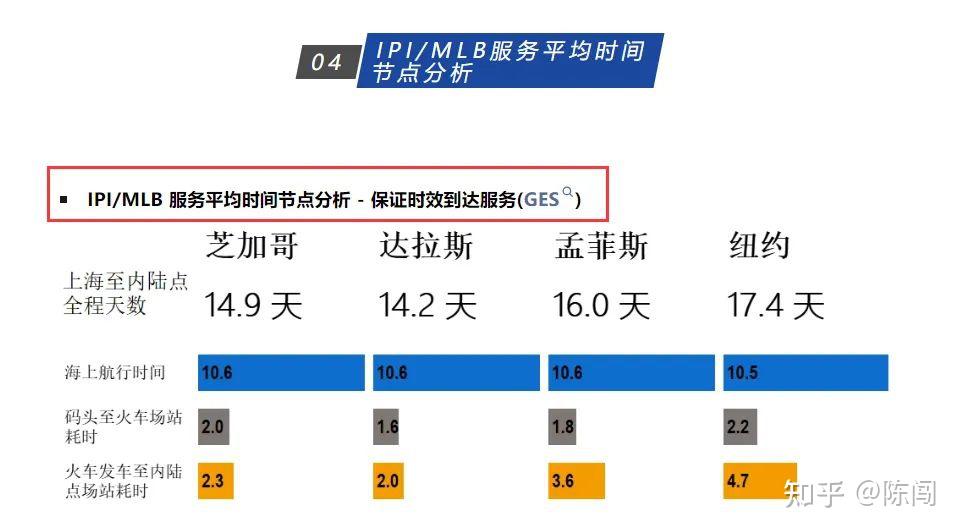 IPI MLB GES是什么意思？ - 知乎