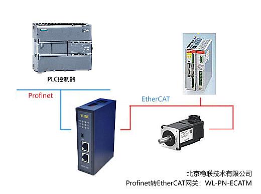 西门子Profinet连接EtheCAT伺服驱动器 - 知乎