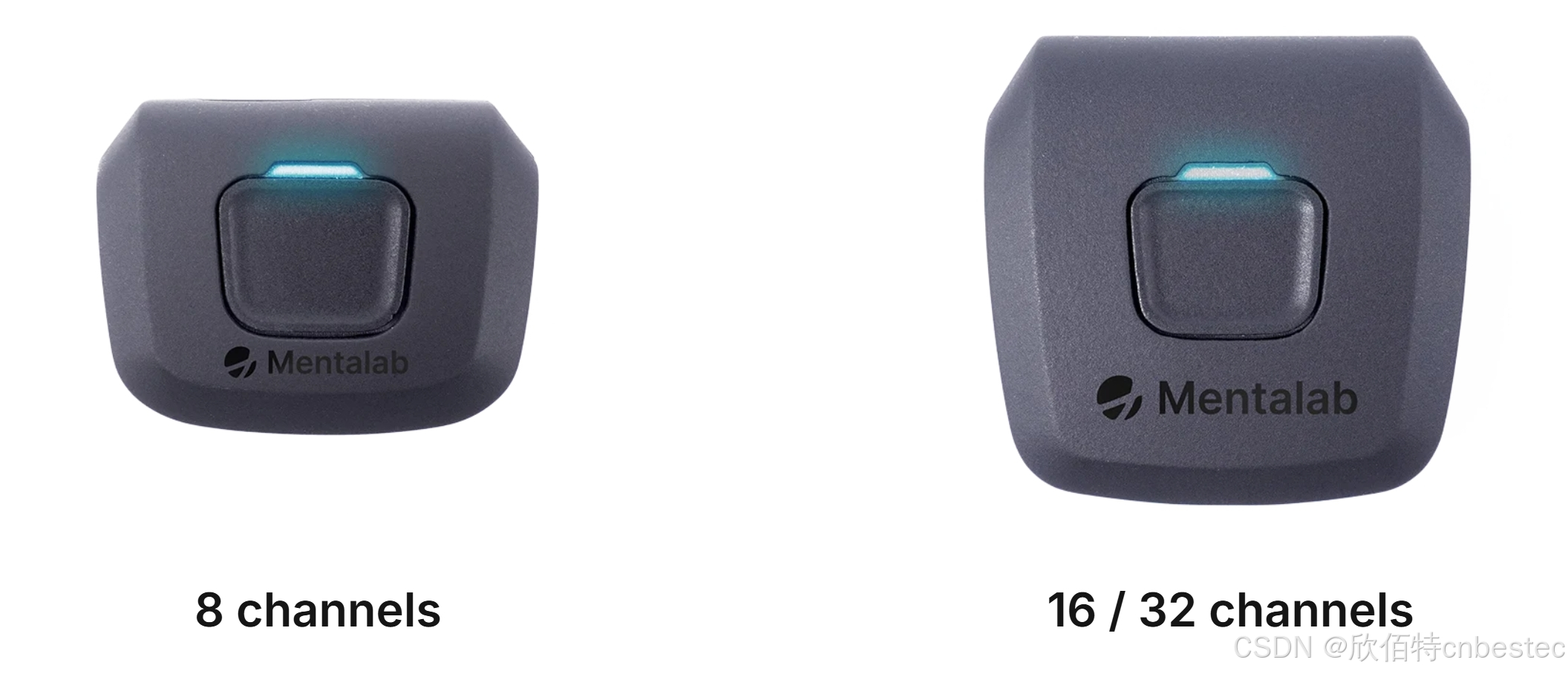 Mentalab Explore Pro：第三代移动 EEG 设备，开启便携式脑电研究新时代 - 知乎