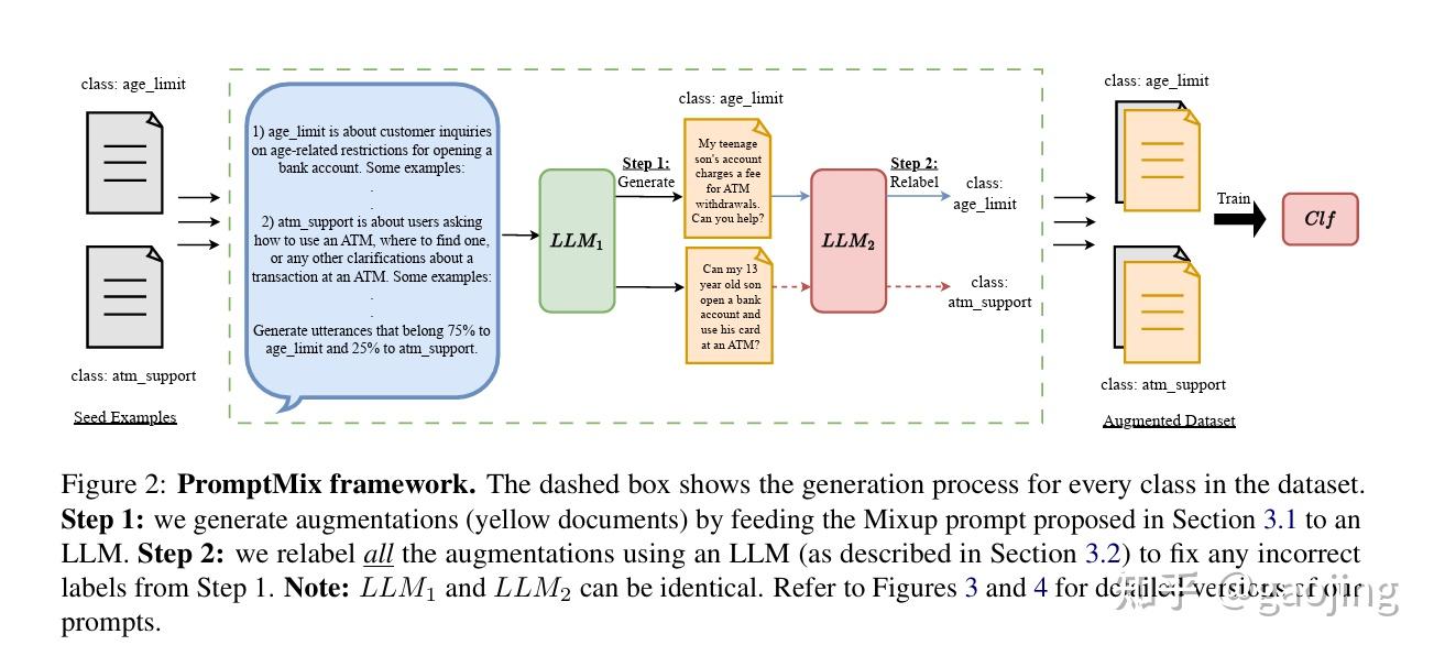 AIGC每日播报-PromptMix全新的数据蒸馏，Bunny-3B最新SOTA多模态模型 - 知乎