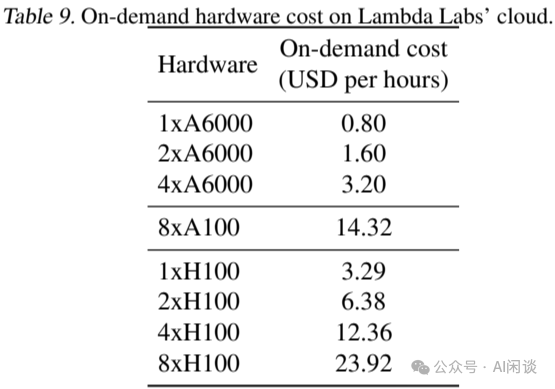 LLM 推理量化评估：FP8、INT8 与 INT4 的全面对比 - 知乎