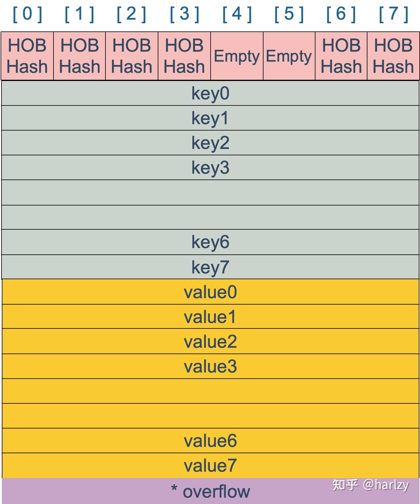 Go八股文（五） -- 【Mutex、RWMutex、Map、Sync.map、GC、Reflect】 - 知乎