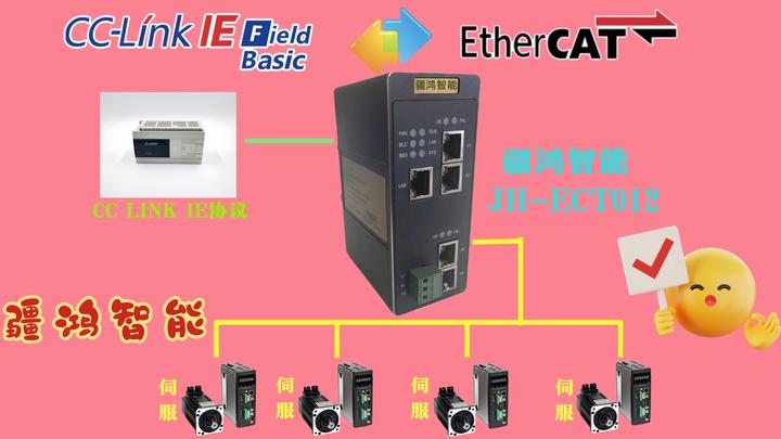 制袋人必看！疆鸿智能CC-Link IE转EtherCAT网关的"丝滑三连"：裁得准、封得稳、换得快 - 知乎