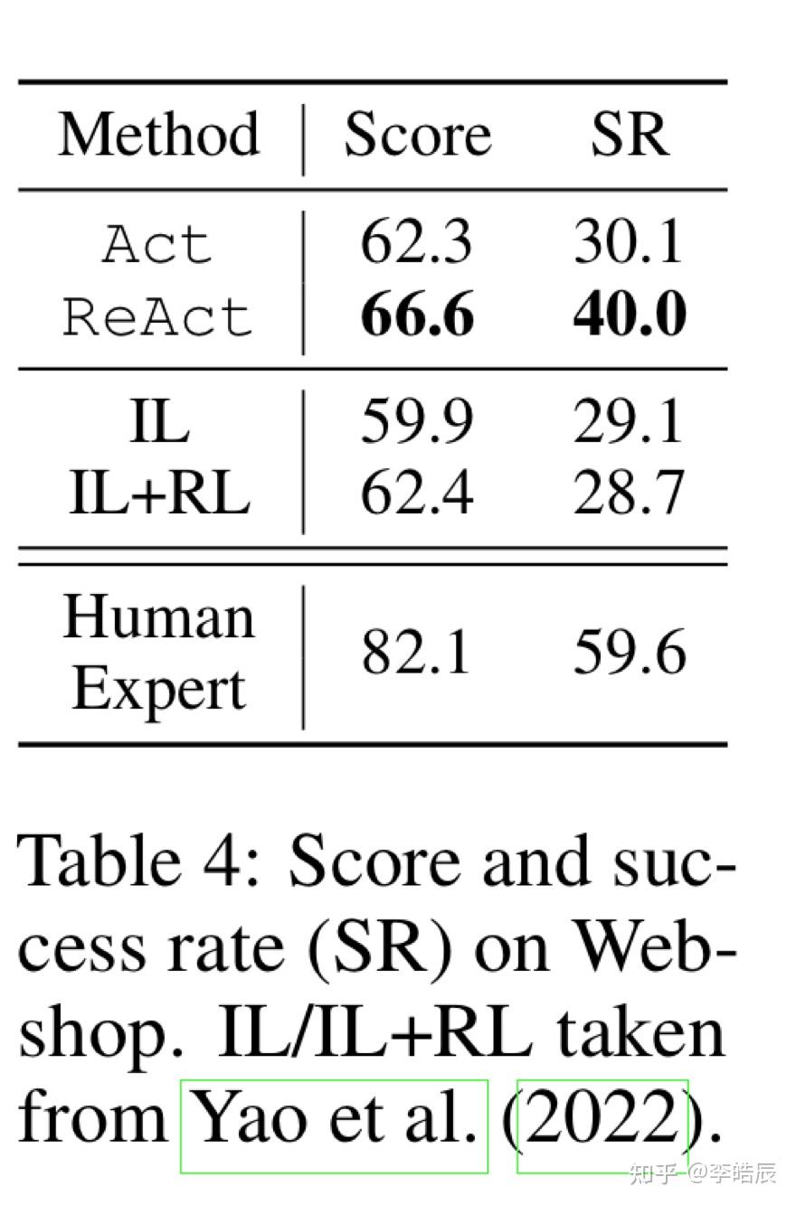 LLM Agent读书笔记：ReAct Synergizing Reasoning and Acting in Language Models ...