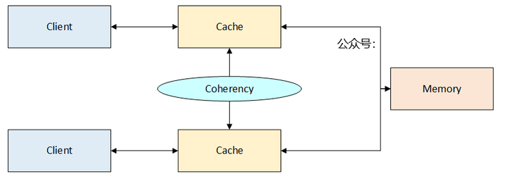 解析Linux DMA mapping机制 - 知乎