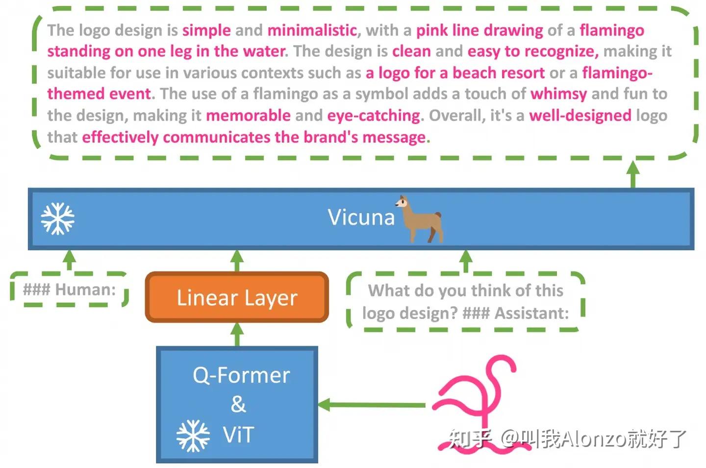 大模型的alignment和fine-tune有什么区别？ - 知乎