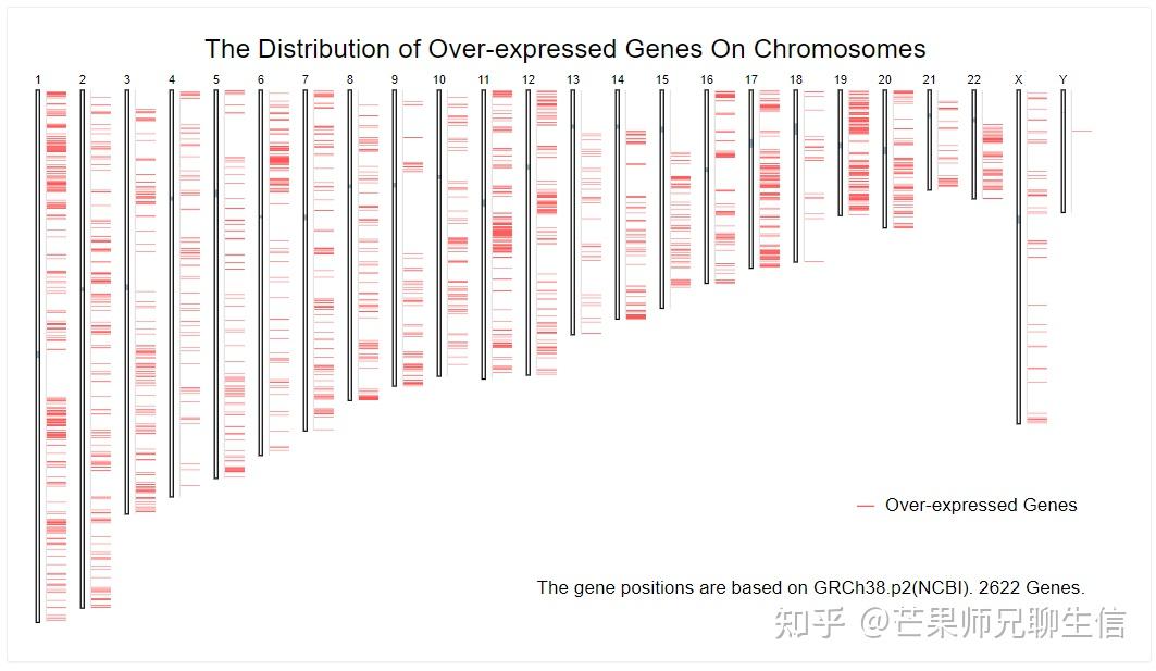 肿瘤免疫 · 实操教程Day04.GEPIA入门教程 - 知乎