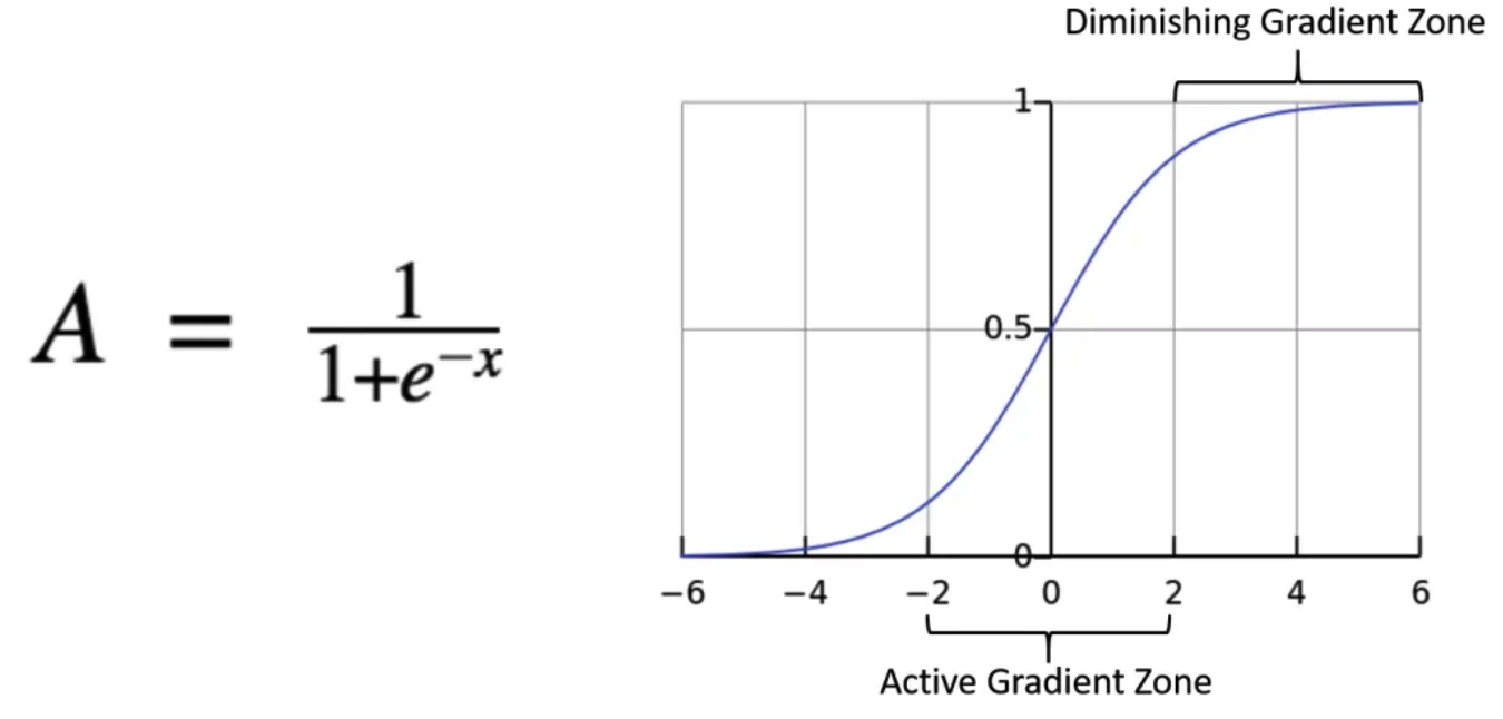 Transformer框架中的add&norm中的norm是什么样的归一化？ - 知乎