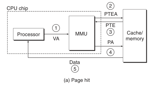 csapp L21 - 虚拟内存：基础 - 知乎