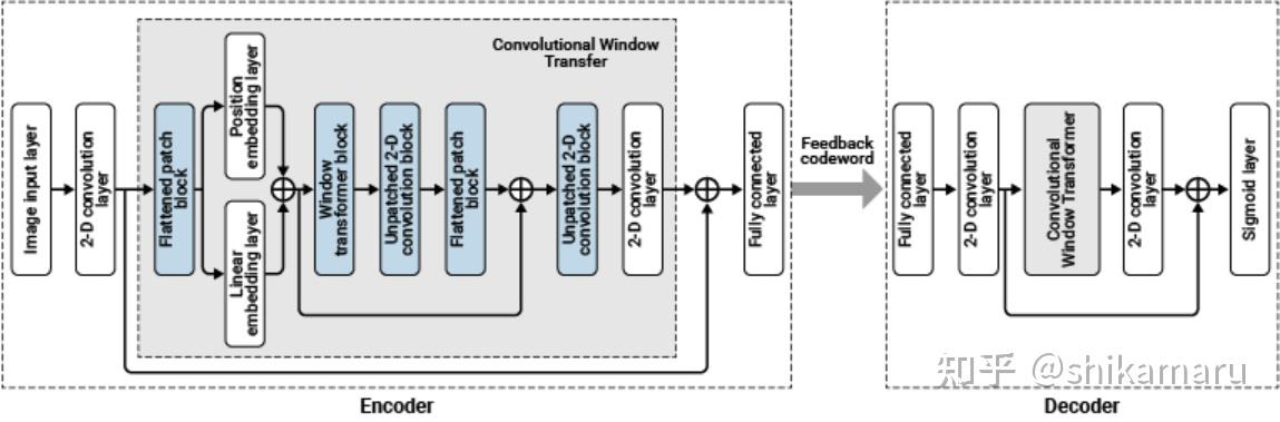 深度学习 transformer 模型在 matlab 中如何实现？ - 知乎