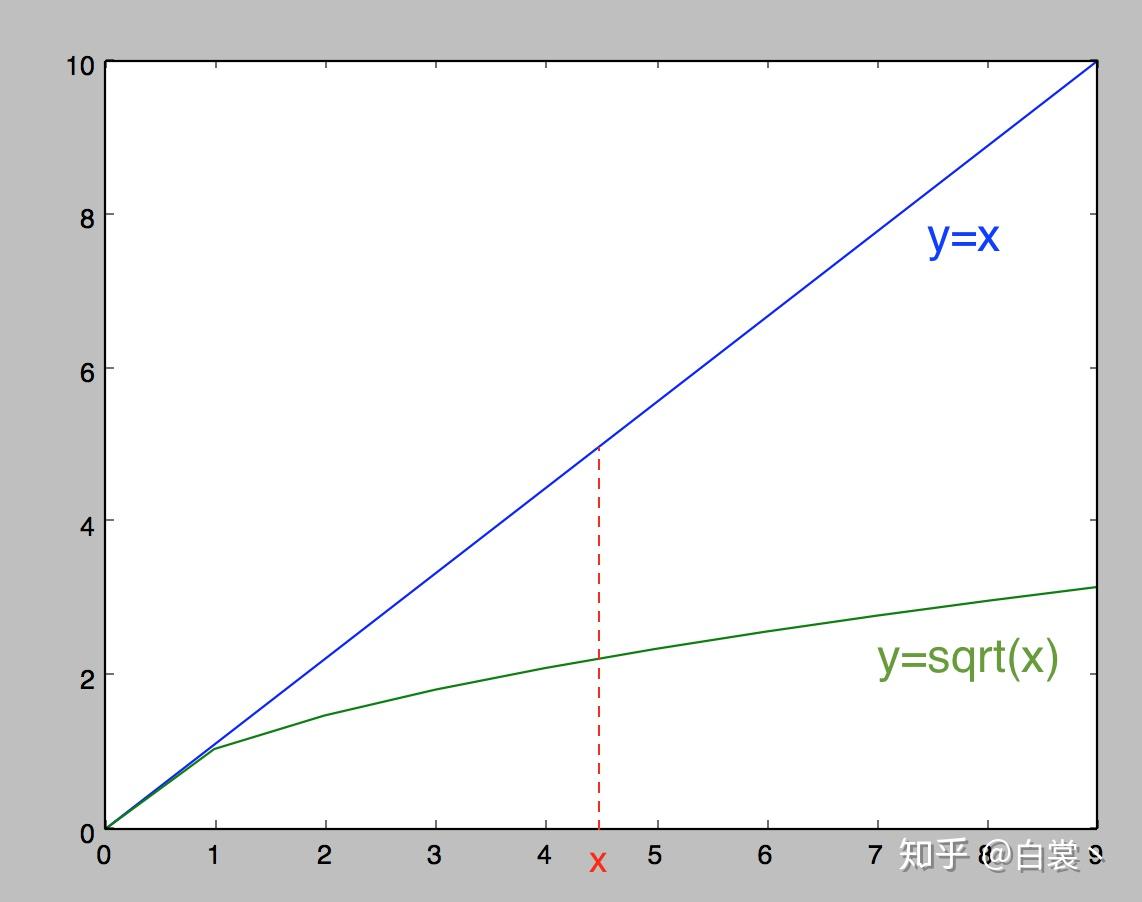 You Only Look Once: Unified, Real-Time Object Detection(YOLO) - 知乎