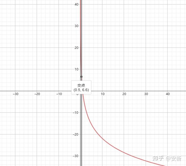 log₀.₉0.5的对数是多少? - 知乎
