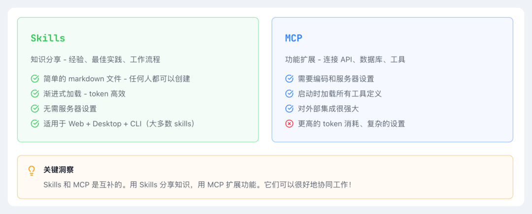 OpenCode接入Obsidian 官方开源Skills工具，实现写作工作流 - 知乎