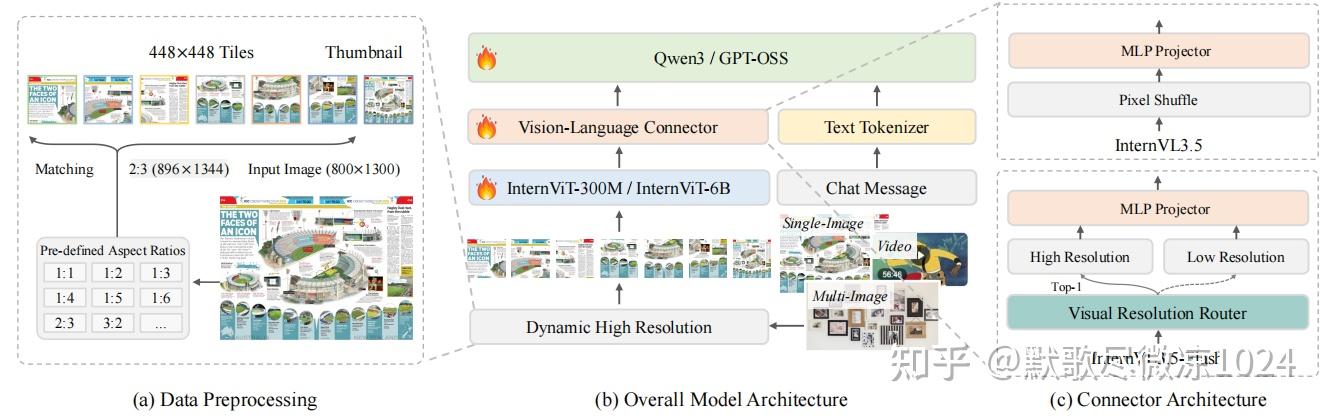 InternVL3.5 模型技术报告解读 - 知乎