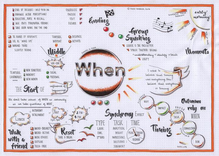 In praise of the incomplete leader. - 知乎