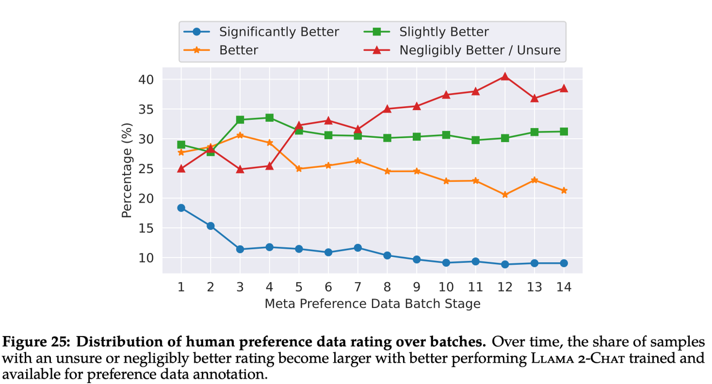 大模型微调（二）：Reward Modeling for Alignment - 知乎