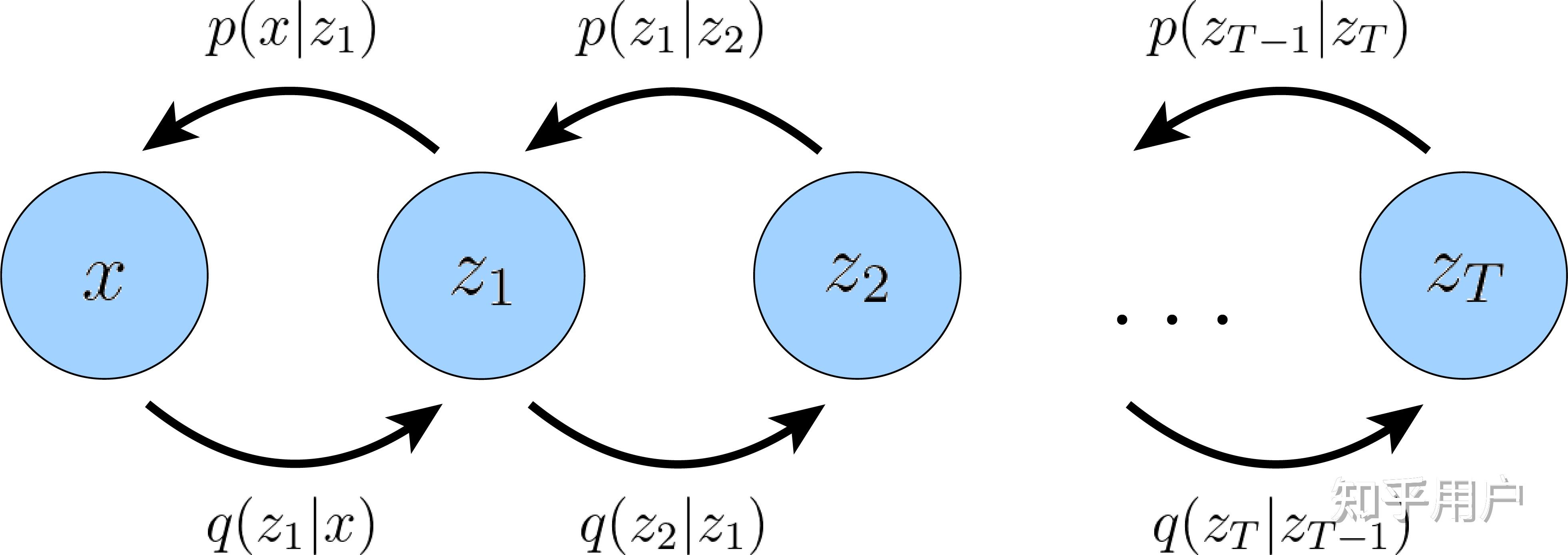 什么是diffusion model? 它为什么好用？ - 知乎