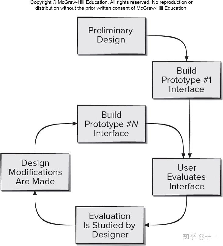 第 11 章 用户体验设计（Chapter 12 User Experience Design） - 知乎