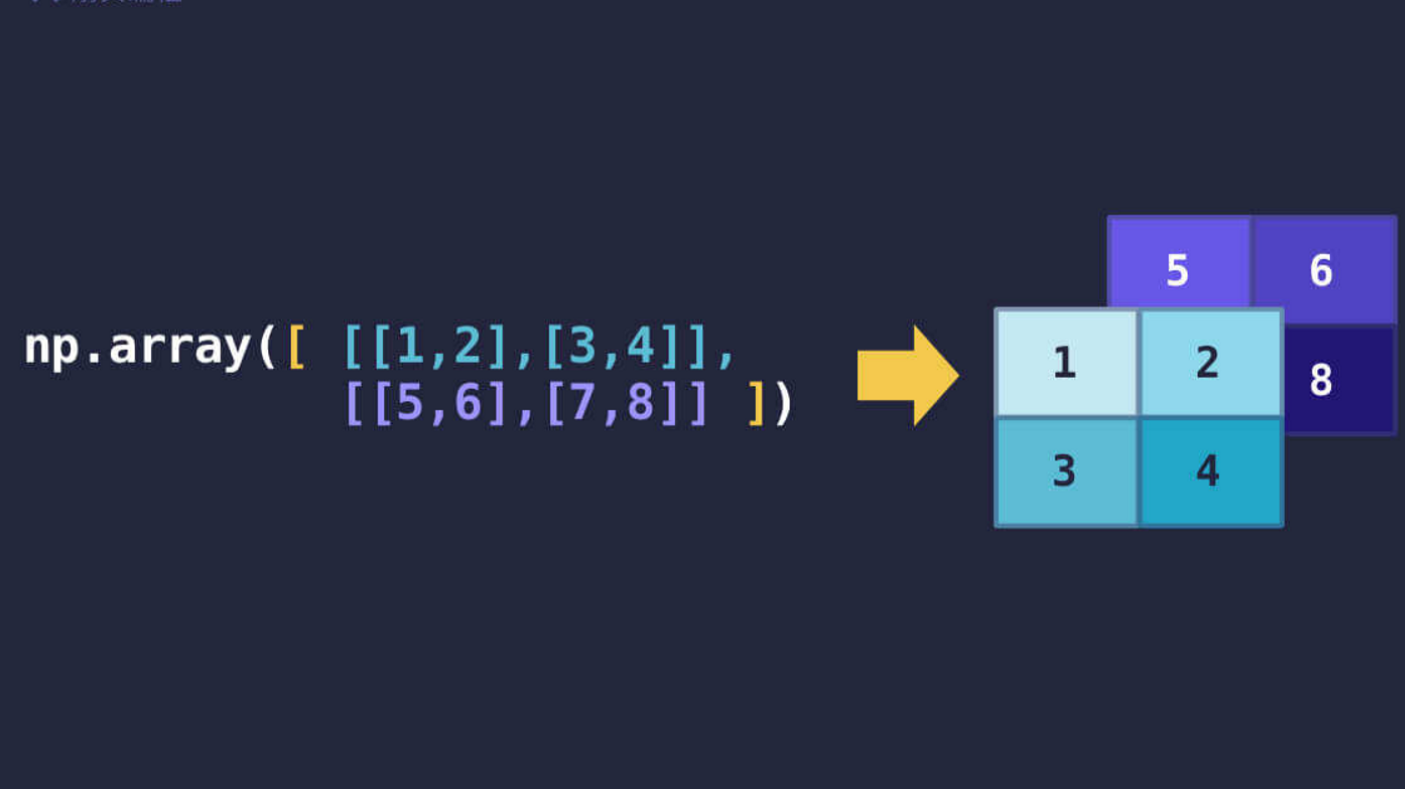 Numpy多维数组 - 知乎