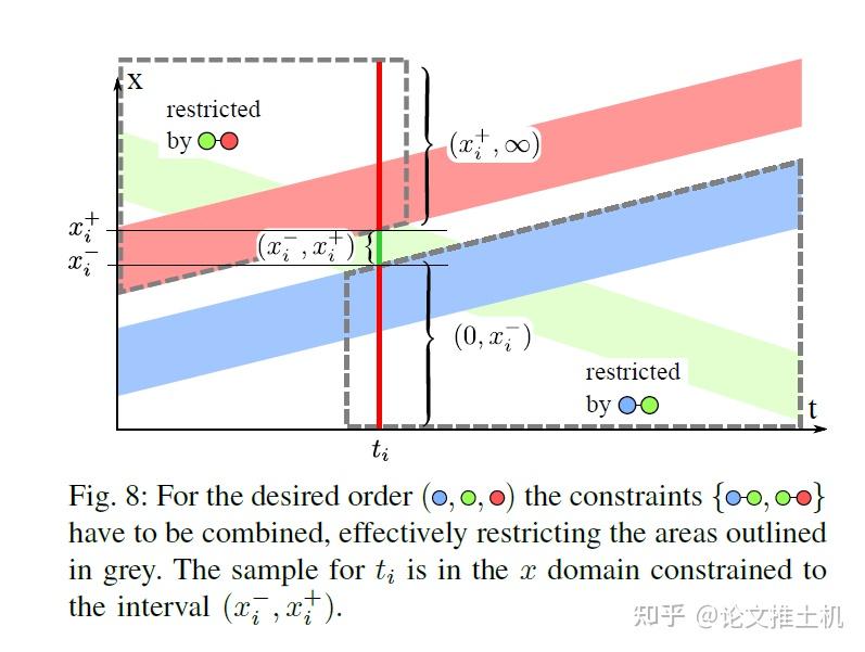 The Combinatorial Aspect of Motion Planning: Maneuver Variants in ...