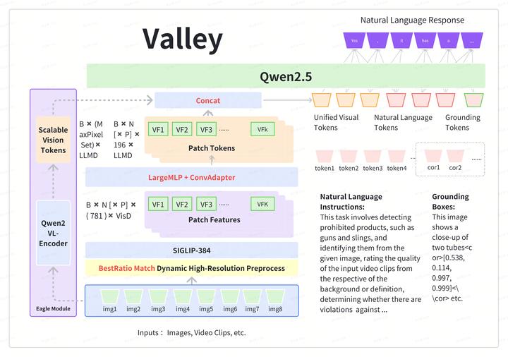 字节发布了一款针对电商场景的多模态大模型：Valley2 - 知乎