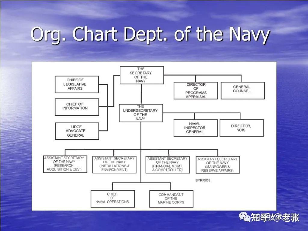 美国海军的结构及美国海军特种作战部队相关资料 - 知乎