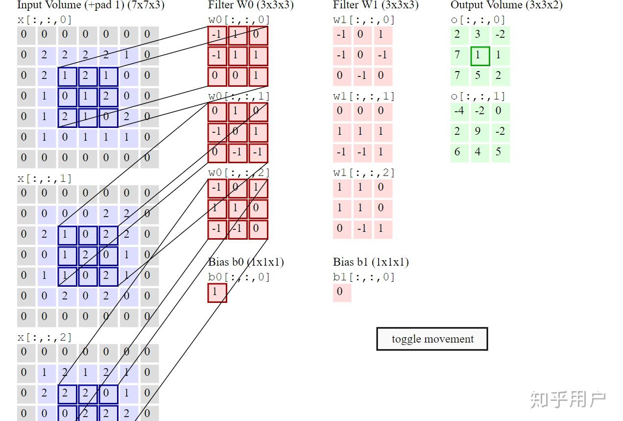RGB图像在CNN中如何进行convolution? - 知乎
