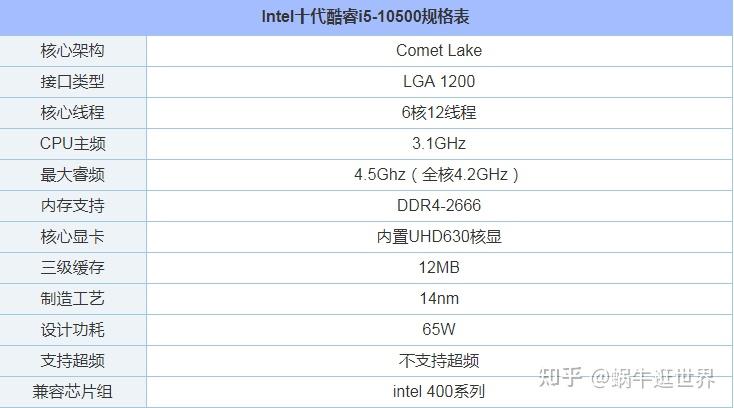 i5 10500处理器配什么主板比较好？i5 10500与主板搭配知识